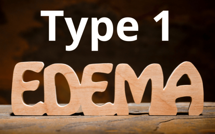 Angioedema (Quincke's Edema): Delving Deep into its Three Types